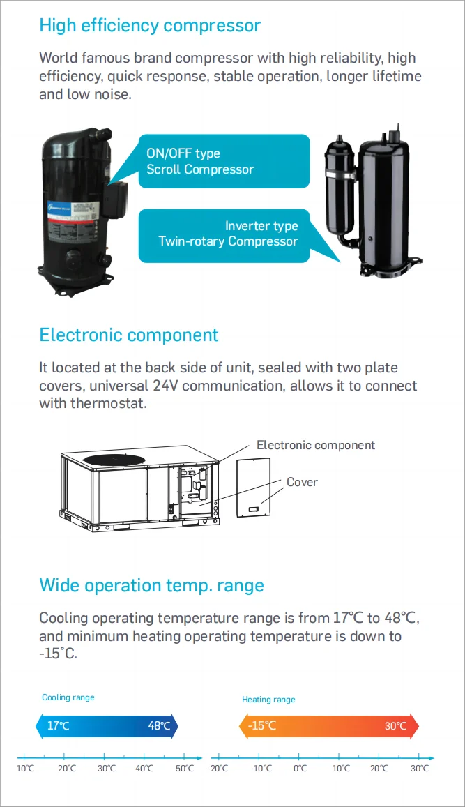 220V 60Hz HVAC System Package Unit Inverter AC Air Conditioner Outdoor ...