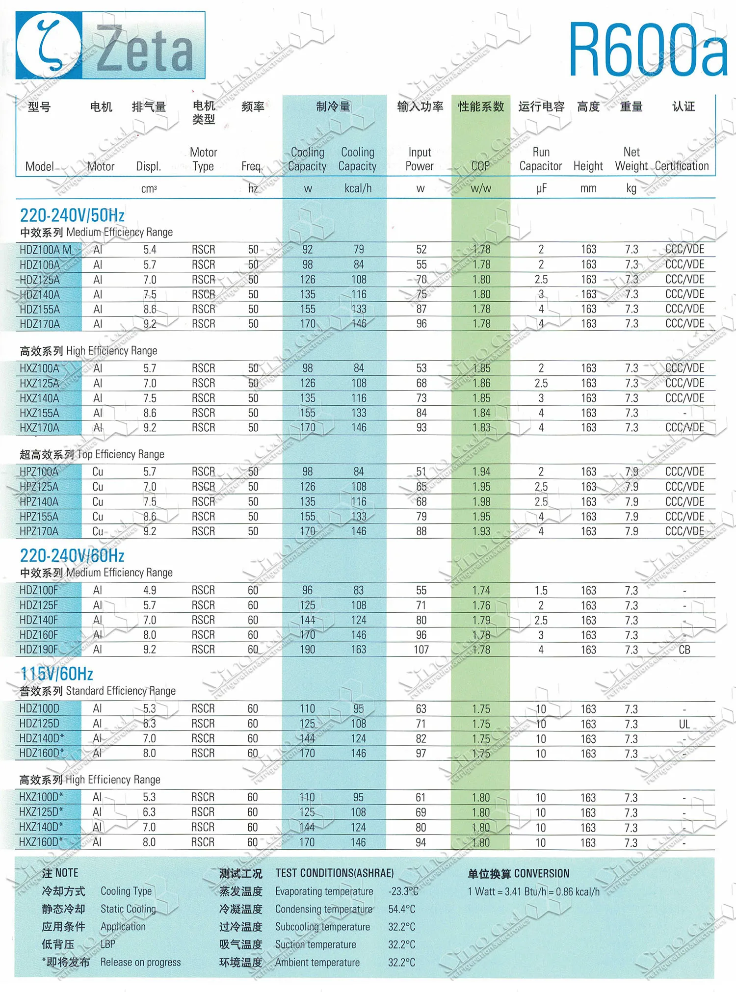 Zanussi Zel Refrigerator Compressor R600a - High Efficiency