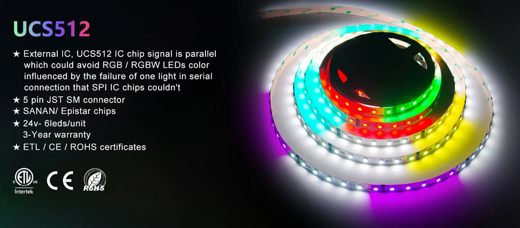 Hot Pixel Led Strip 5v 12v 24v Rgb Rgbw Programmable Magic Ws2811 ...