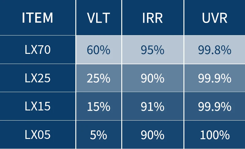 Ultra Vision Car Tint Window Film - 5% VLT Cooling Solar Polarized