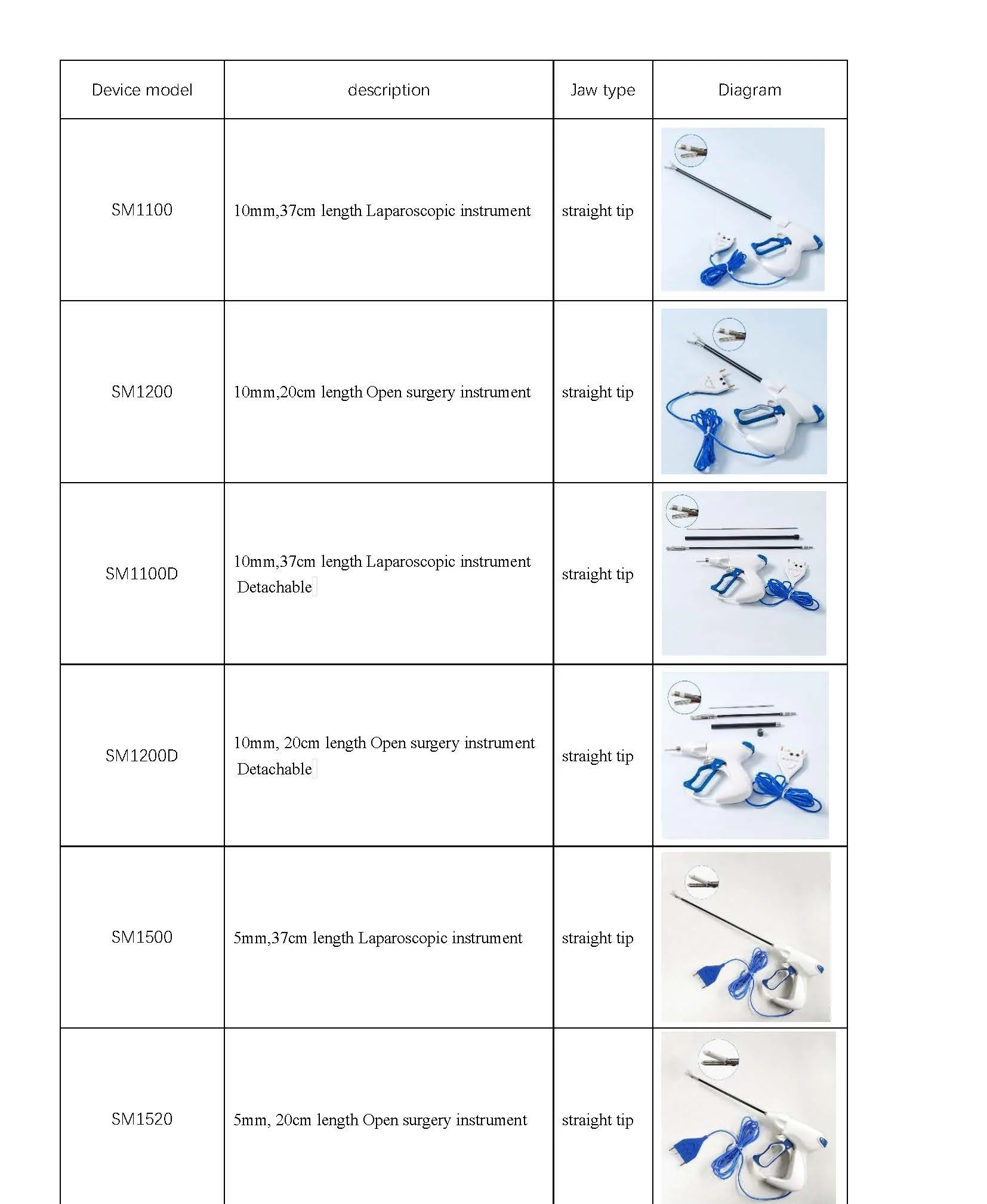 Surgical Instrument The Basis Of Surgical Instruments 5mm - Buy ...