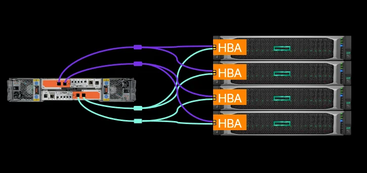 HPE MSA 2060 Storage - 24 X HDD Supported, 16gb Fibre Channel