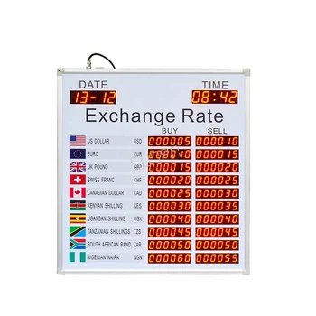 World Currency Exchange Rate Display Board For Bank Restaurant ...