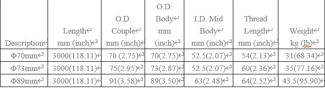 MECCA Drill Pipe - Efficient MWD Directional Drilling