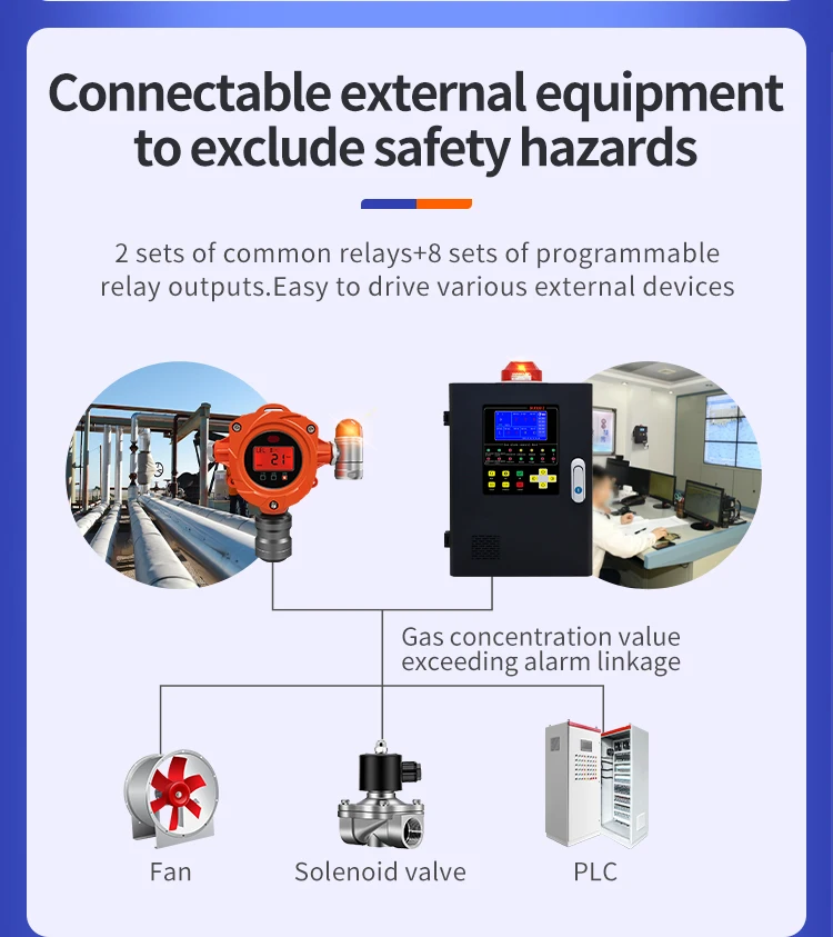 Atex Explosion Proof Fixed Hydrogen Sulfide H2s Gas Detector Monitor ...