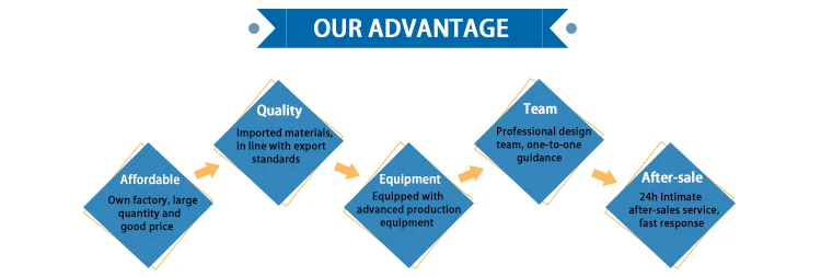 P5 Outdoor Traffic Signs Led Message Sign Boards Floor Standing Led ...