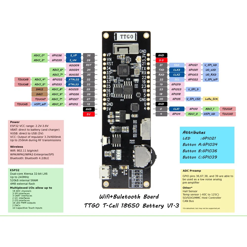 LILYGO TTGO T-Cell ESP32 Development Board - 4MB Flash, 8MB PSRAM