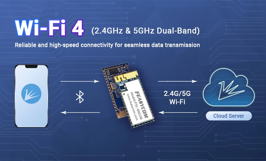 Feasycom Iot Solution - Realtek RTL8720 BLE 5.0 Module