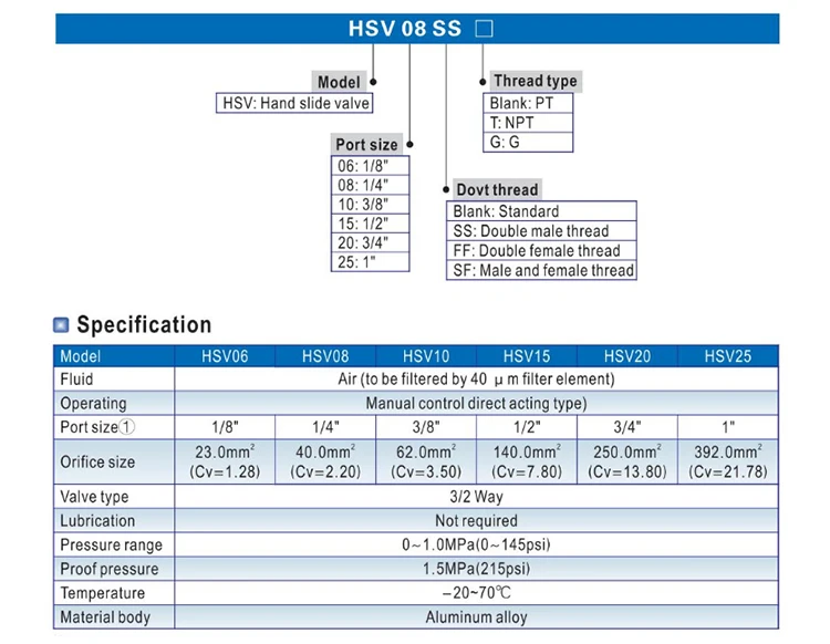 Hsv Series Pneumatic Hand Sliding Switch Valve Hsv-06 HSV-08 HSV-10 ...