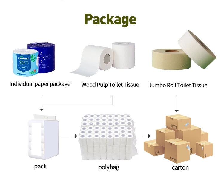 Eco Friendly Oem Wholesale Cheap High Quality Toilet Paper Tissue - Buy ...