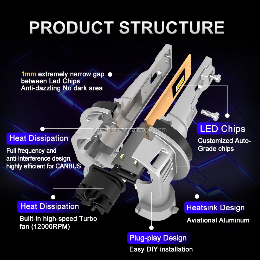 2024 Car Bulbs Q36 Series 9004 8 Chips High Brightness OEM ODM CSP7035 ...