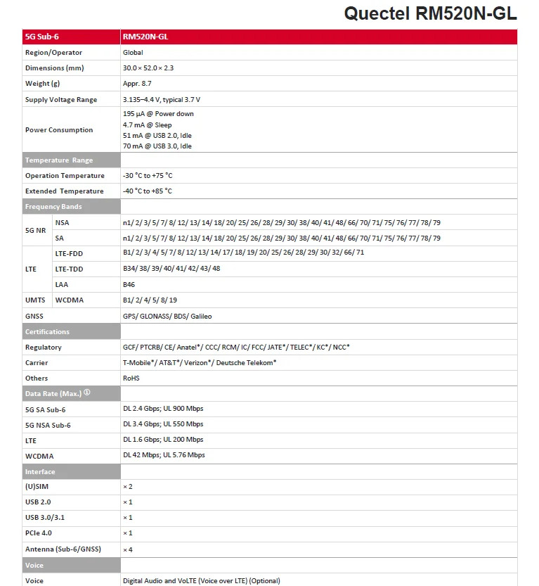 Quectel 5G RM520N-GL Module - High-Performance 5G Solution