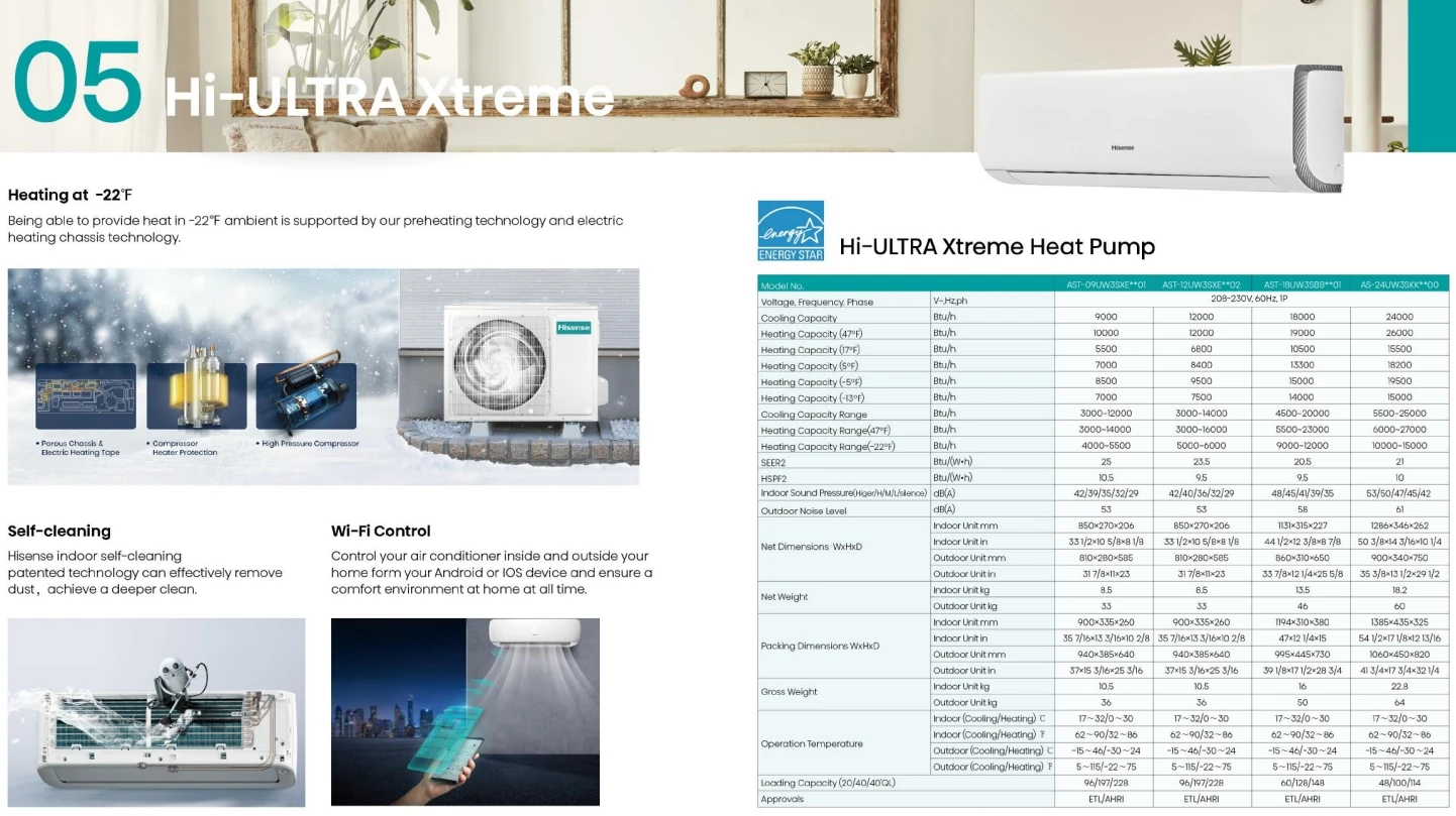 Hisense Multi Zone Split Cassette Duct Type Industrial Air Cooled R410a ...