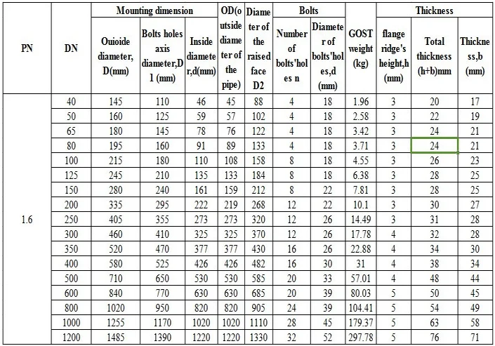 Dn10-dn1200 Pn6/pn10/pn16/pn25 Casting Gost 12820-80 Slip on Flanges ...