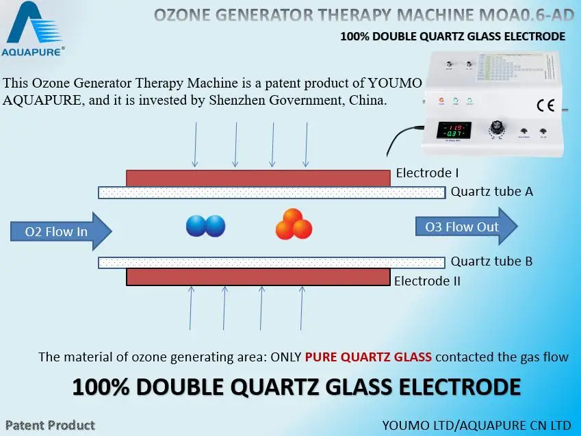 Ultra Pure Blood Treatment Ozone Generator - 1 Year Warranty