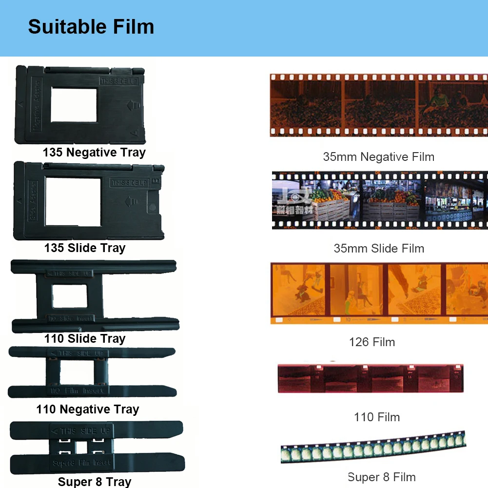 110 Negative Dimensions