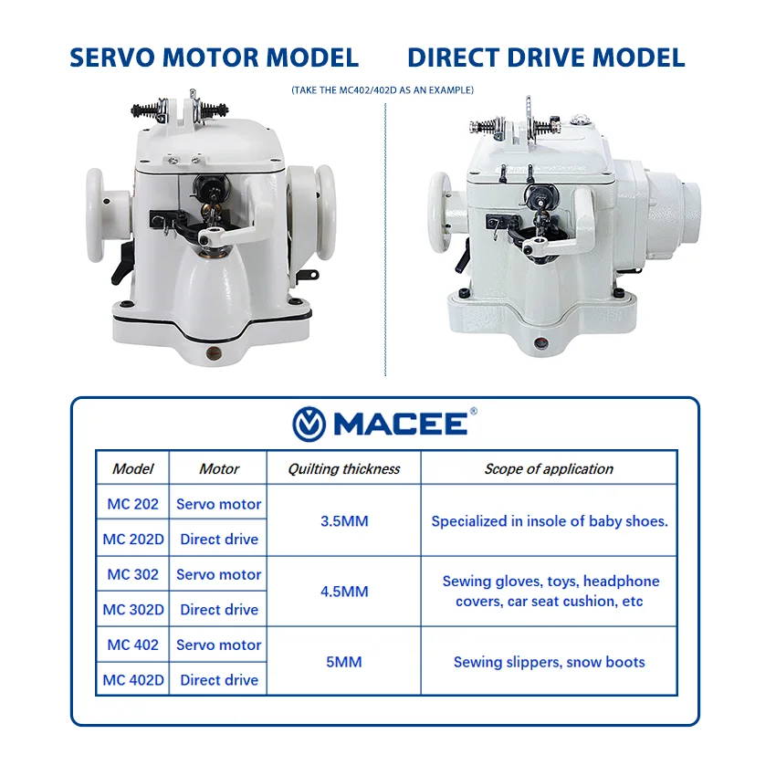 Alibaba.com: MC 202/302/402 Fur Sewing Machine: high-speed stitching ...