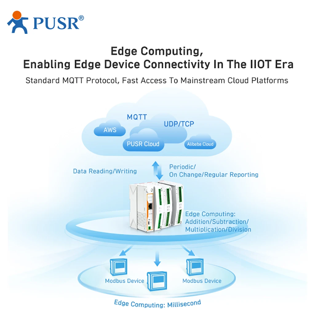 USR-M100 Remote Iot Edge Computing IO Gateway - MQTT/SSL Modbus