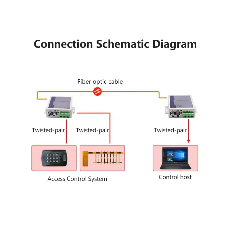 RS485 to Fiber Converter - Efficient Data Transmission