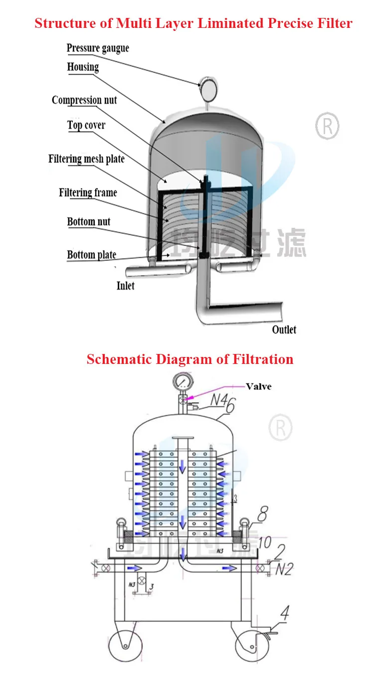 Stainless Steel Wine Filter Press - Precision & Capacity