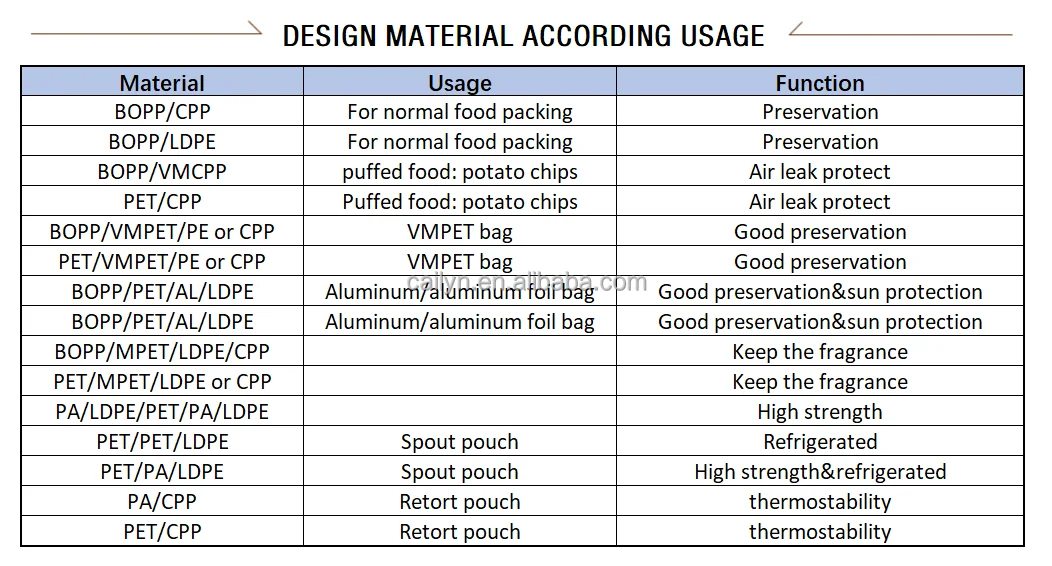 Cailyn Custom Print Fine Workmanship Moisture Proof Durable Food Grade ...