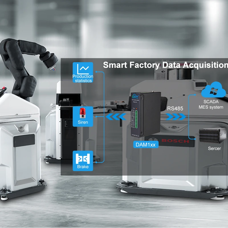 Bliiot Industrial Remote Data Acquisition Module Modbus Rtu Rs485 Pt100 ...