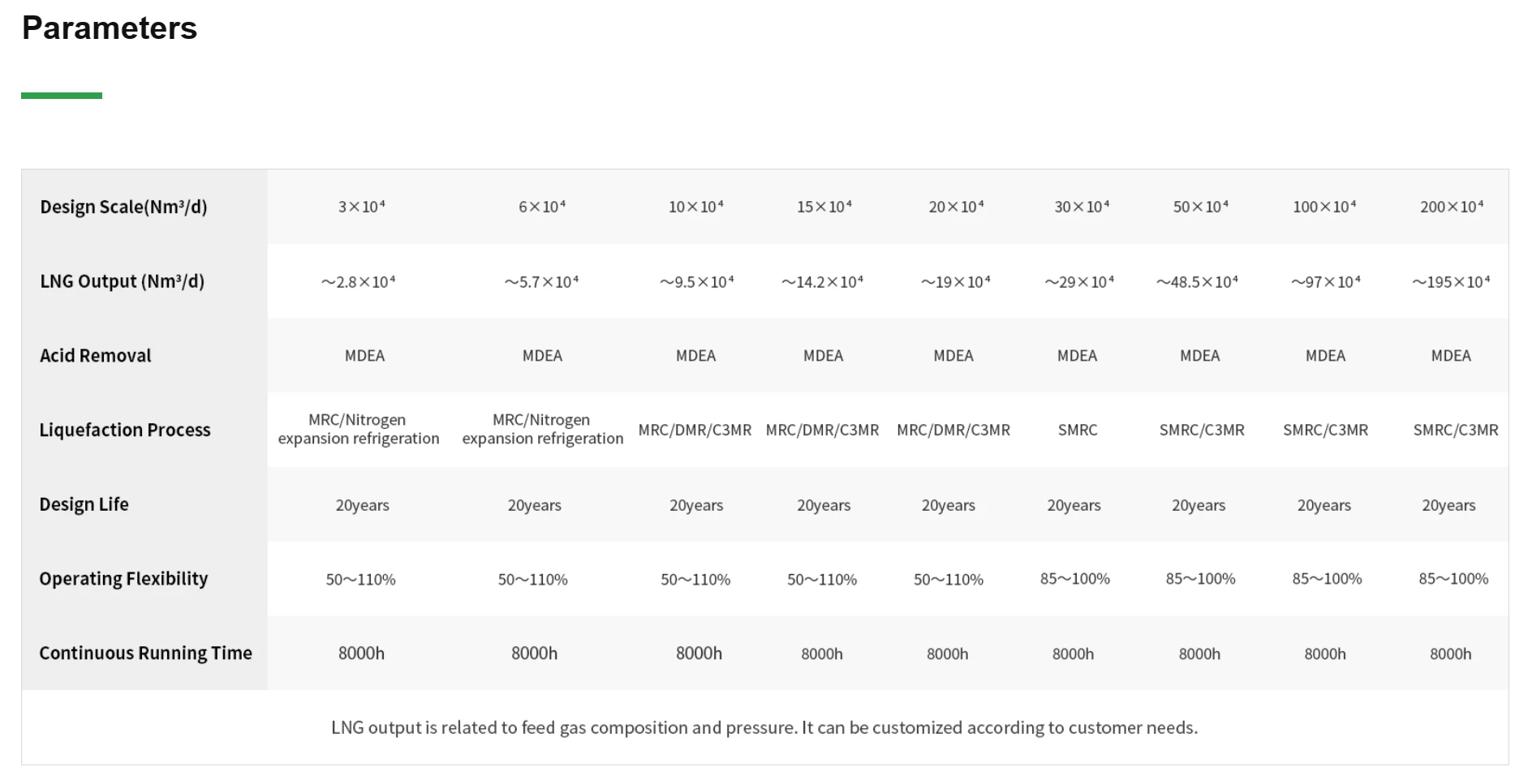 Greenfir High Efficient Skid-mounted Ngl Recovery Unit Light ...