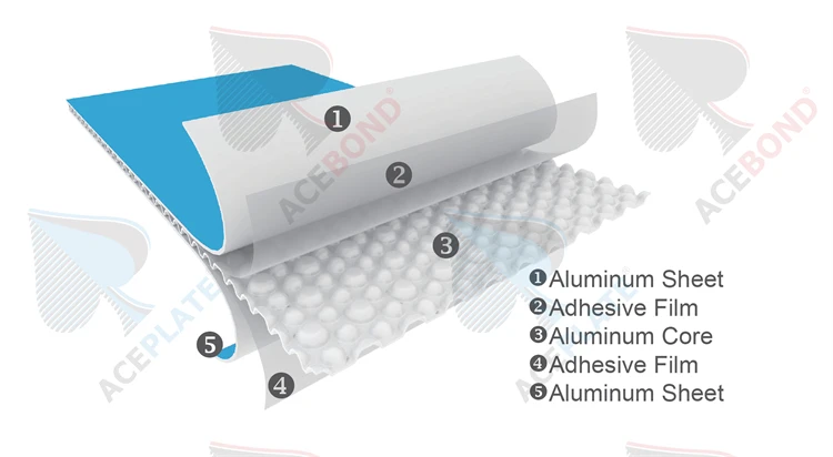 ACEBOND Core Sandwich Panel Exterior Fireproof Aluminum Metal Wall ...