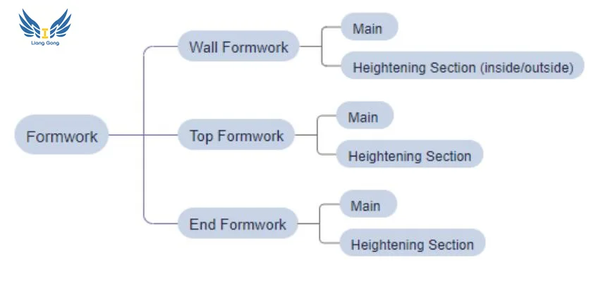 Concrete Formwork - Durable, Efficient, and Versatile