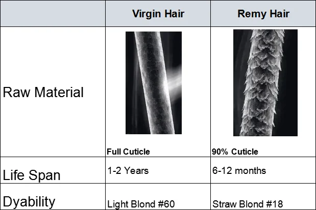 Qingdao Baisite Hair Human Hair System Wig Breathable French Lace ...