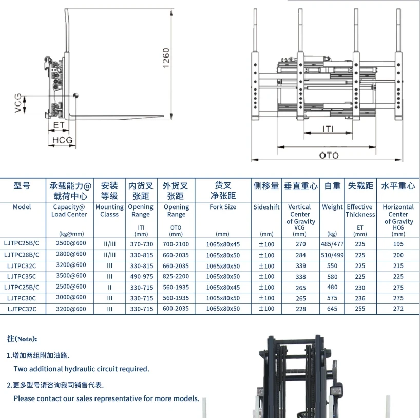 Forklift Attachment Forklift Attachment Single Double Pallet Handler ...