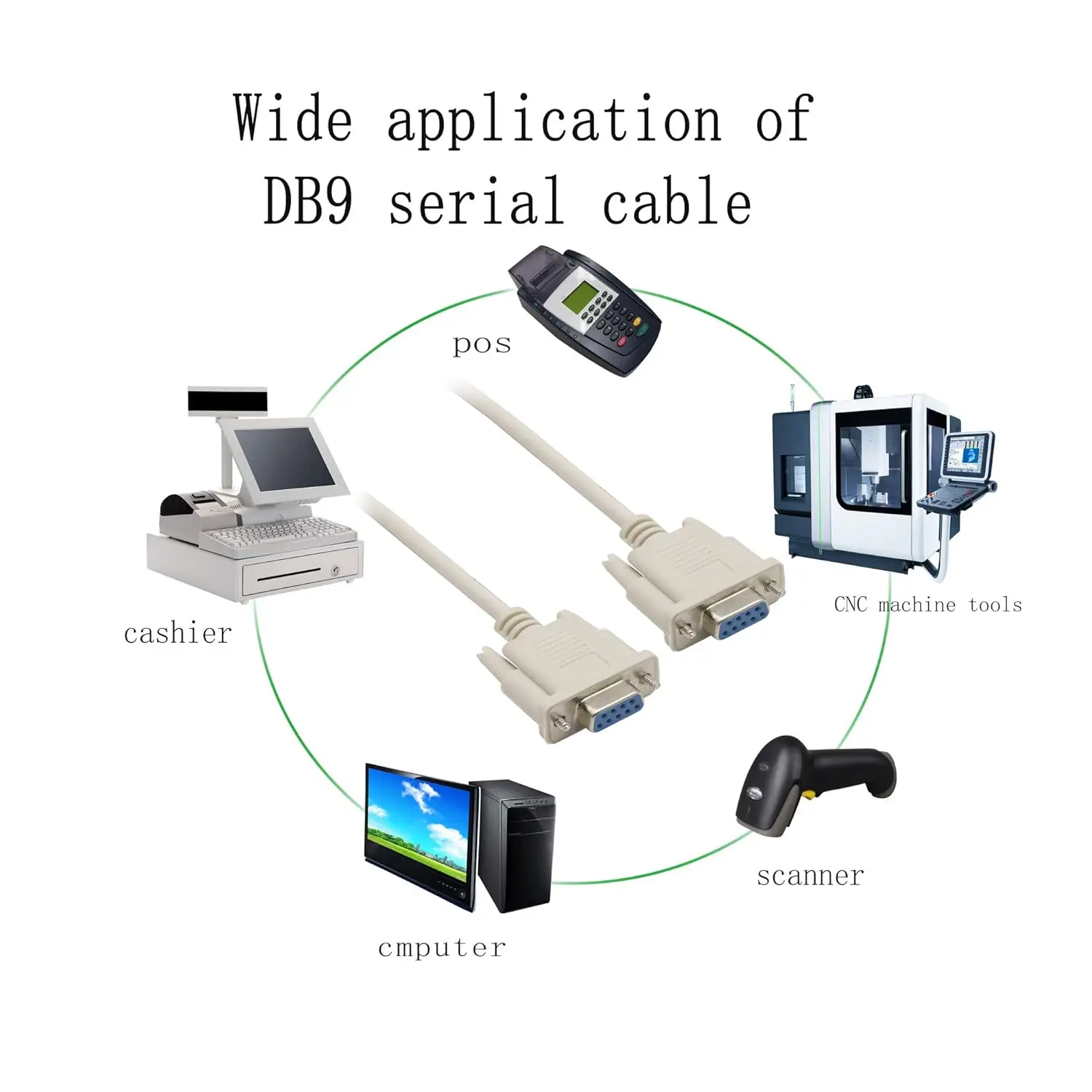 Rs232 Db9 9pin Data Serial Cable Female To Female Db9 Straight Through ...