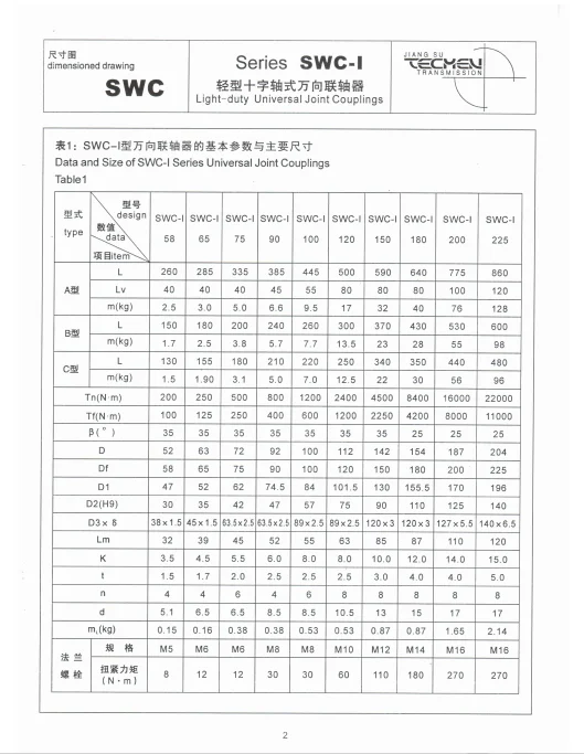 Cardan Joint Coupling Market - Customizable High Duty Solutions