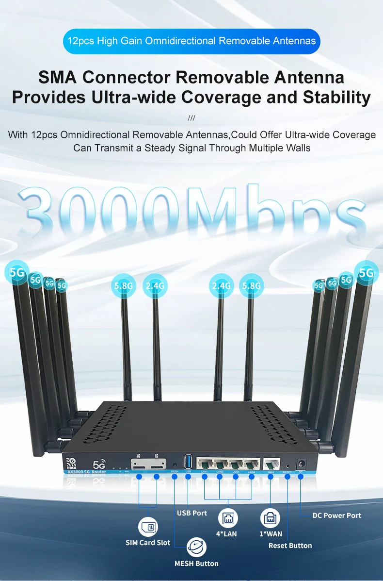 MT7981B Chipset AX3000 Wi-Fi 6 Gigabit 2.4GHz 5GHz 1000mbps Network ...