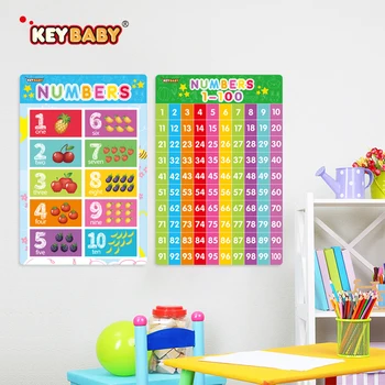 Poster Roll Giant Charts Classroom Decorations Preschool Waterproof ...