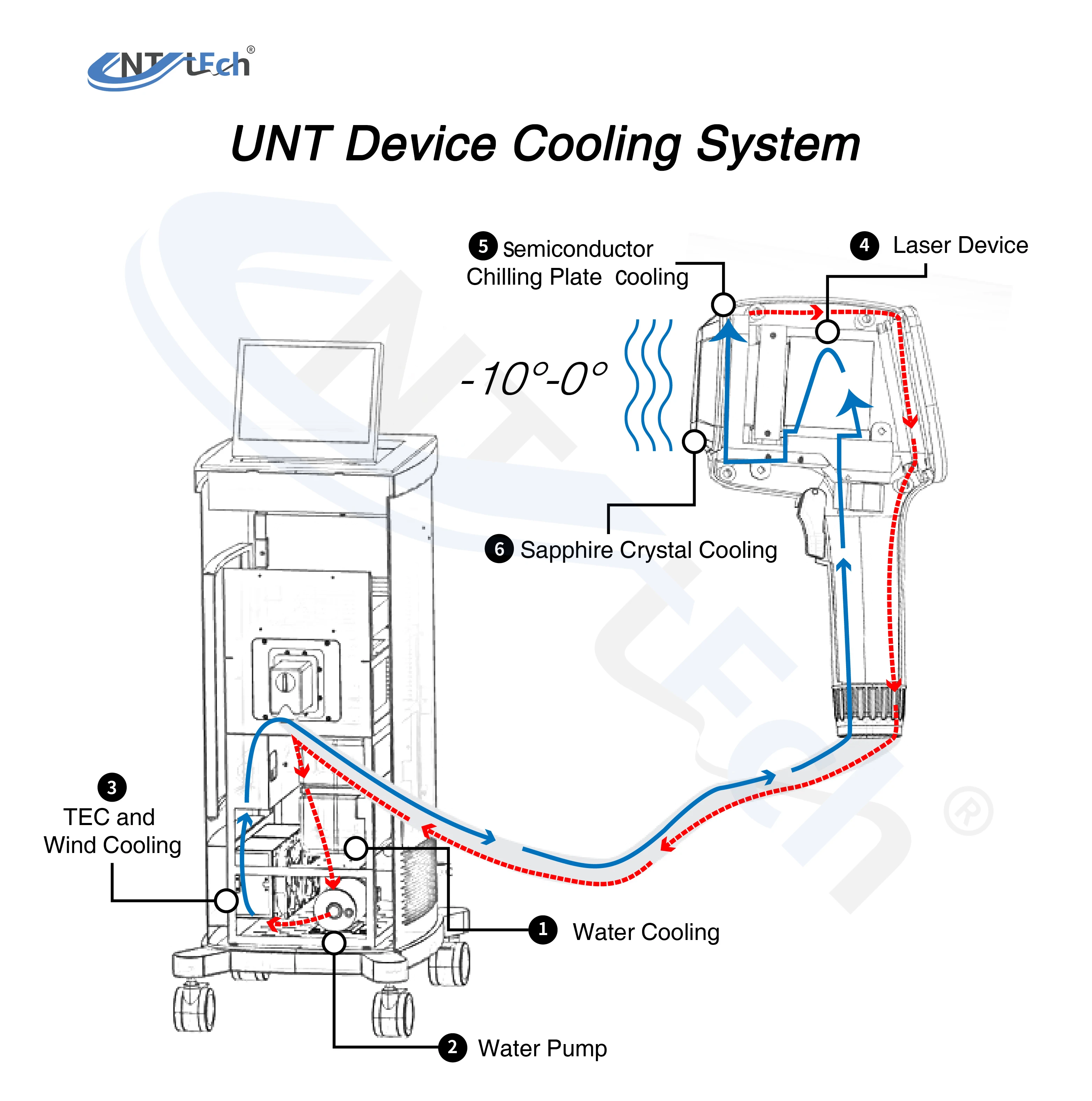 Vertical Beauty Machine Xplus 7 - Buy 808 Diode Laser Hair Removal ...