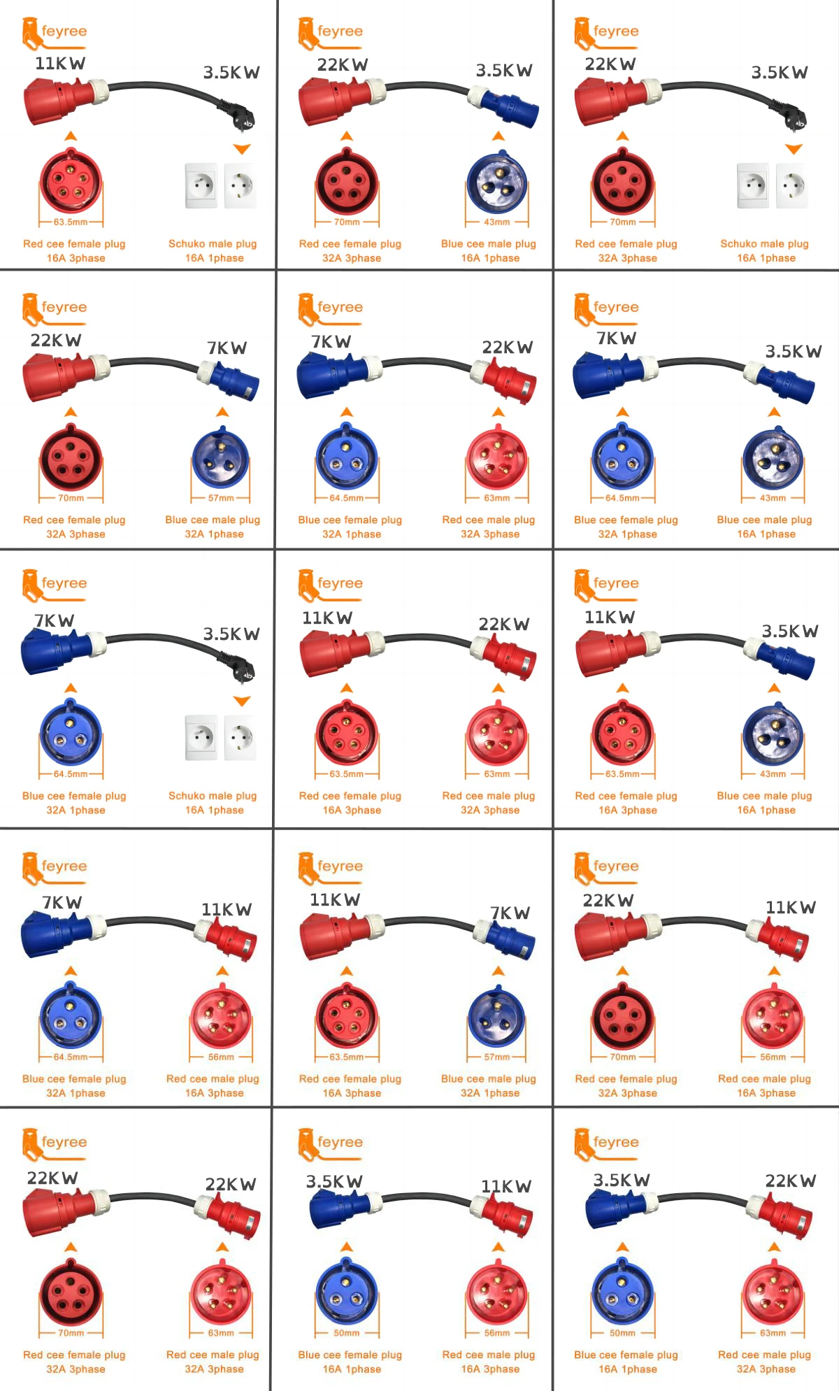 Feyree 7KW Single-phase 32A Socket to 3-phase 32A Plug 22KW Plug ...