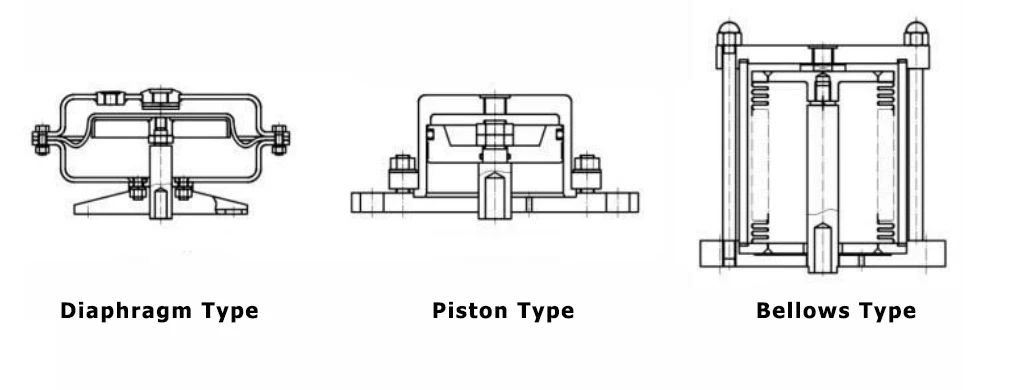 Self-operated Control Valves Pressure Auto-adjustment Natural Gas High ...