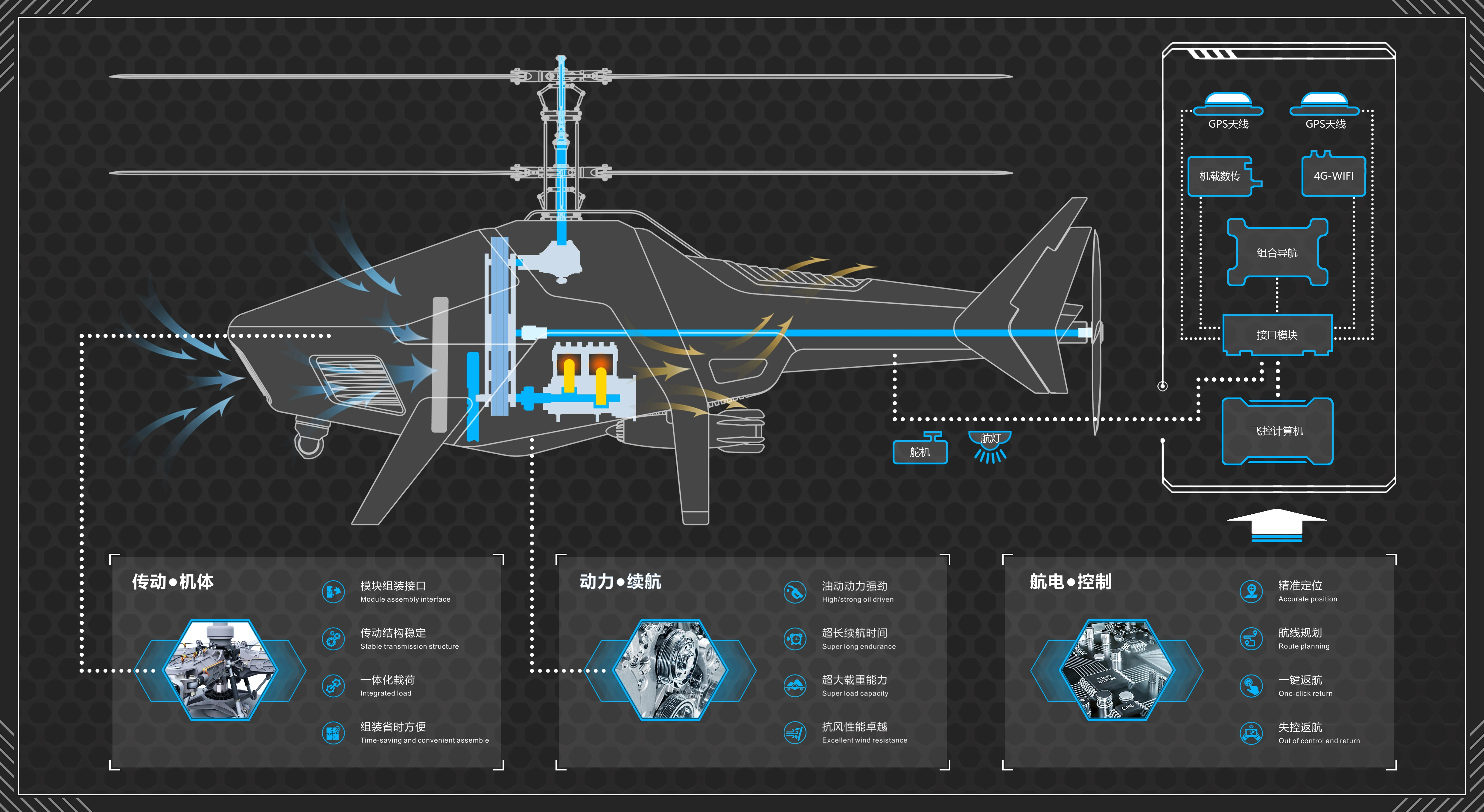 F500 Large Load Common Axle Unmanned Helicopter - Buy Heavy Load ...