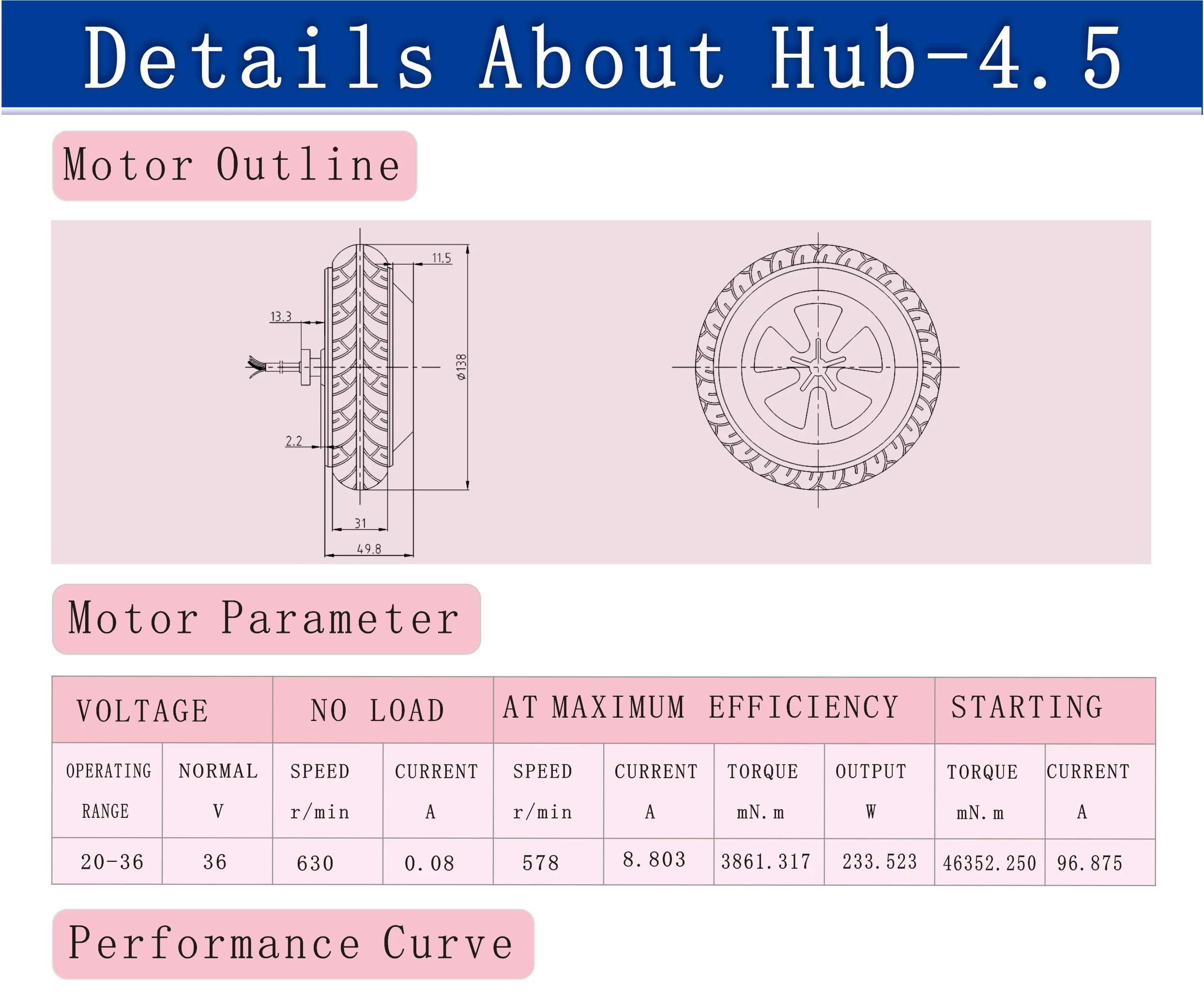 Jrc 4.5 Inch Hub Motor Dc 4.5 Inch Wheel Hub Motor 24v 40w 2n.m Ip65 ...