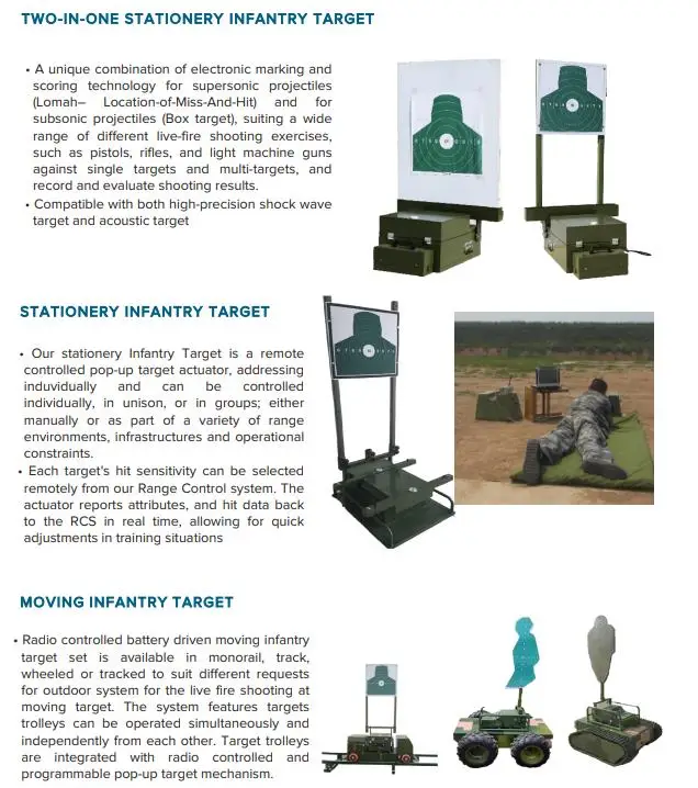 T-bar Lomah System Target Stationary Type Target Shooting Range Equipment - Buy Shooting Range ...