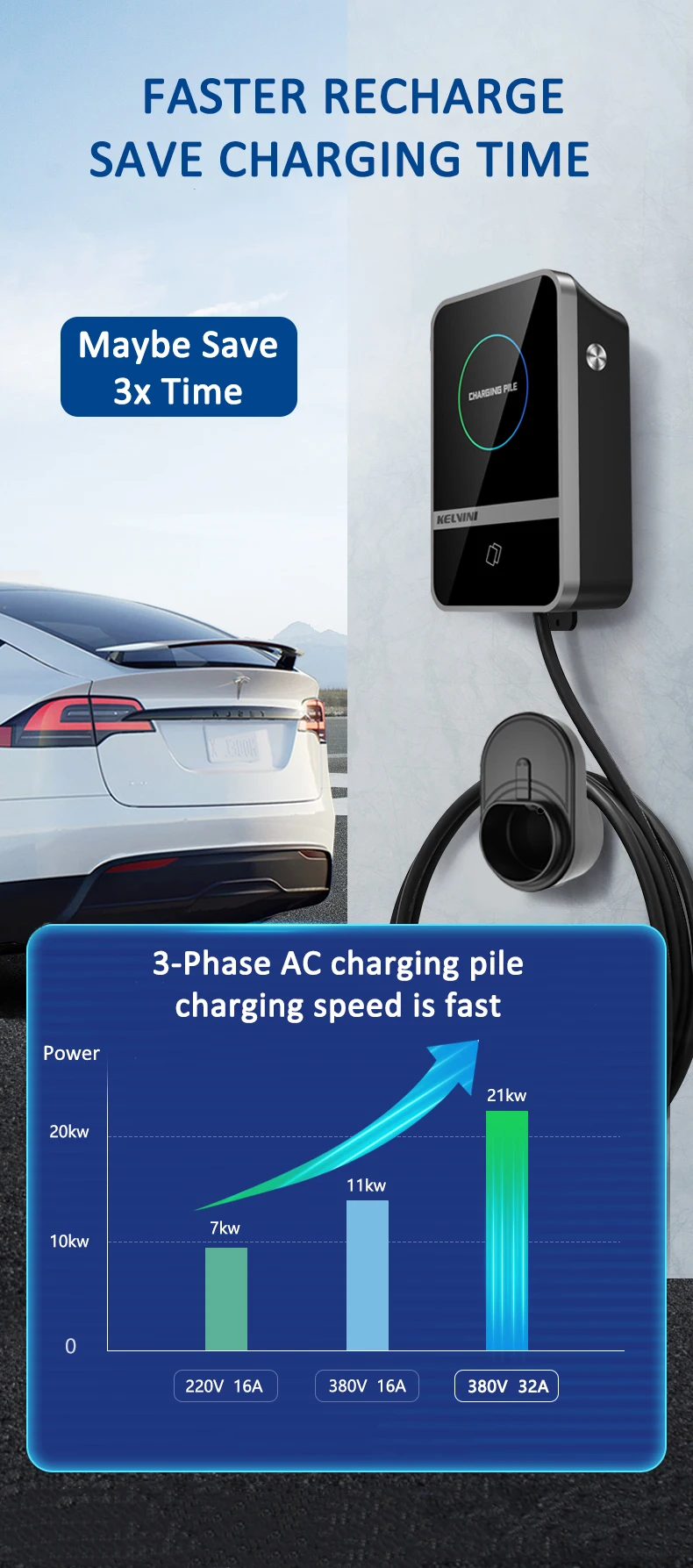 Adjustable Current Ev Charger Station Type 1 Charging 11.5 Kw Wifi App Bluetooth Control With ...