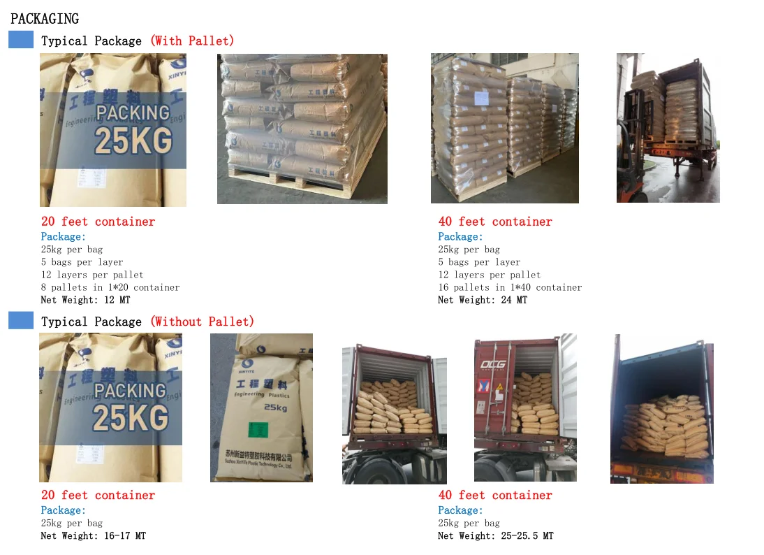 Modified Pp+epdm+td20(talc Filled 20%) Granules For Car Bumper - Buy Pp ...