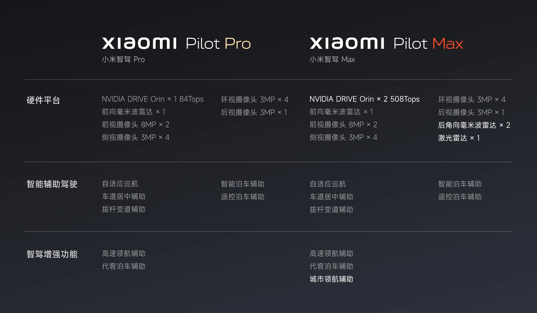 Mi Auto Xiaomi Su7 Ev Car Pro Max 2024 Luxury New Electric Vehicle Automobile 750 Km 700km Su7 ...