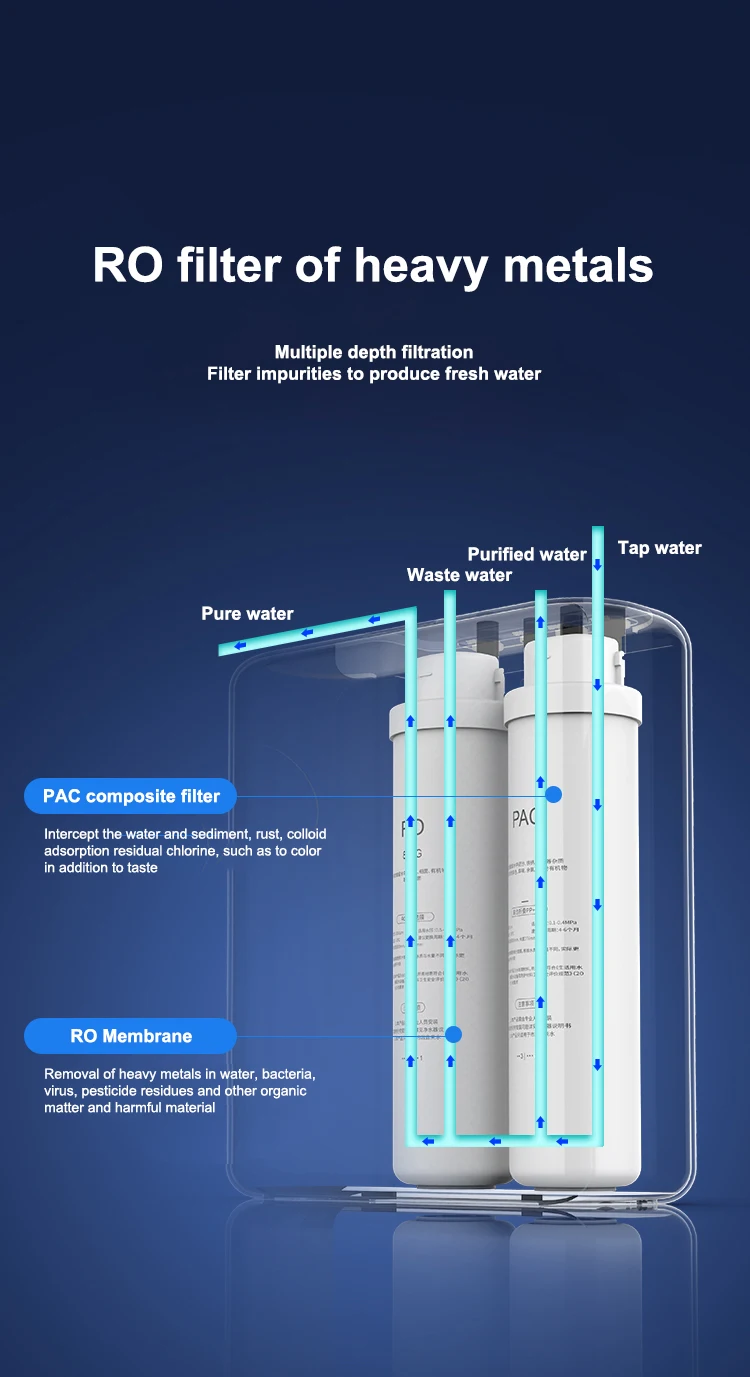 800GPD Reverse Osmosis System - Pure Water for Home Office