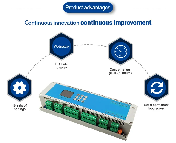 New 32-in 32-out Transistor Output Plc Analog Inputs And Outputs With 4-channel Pulse Outputs 0 ...