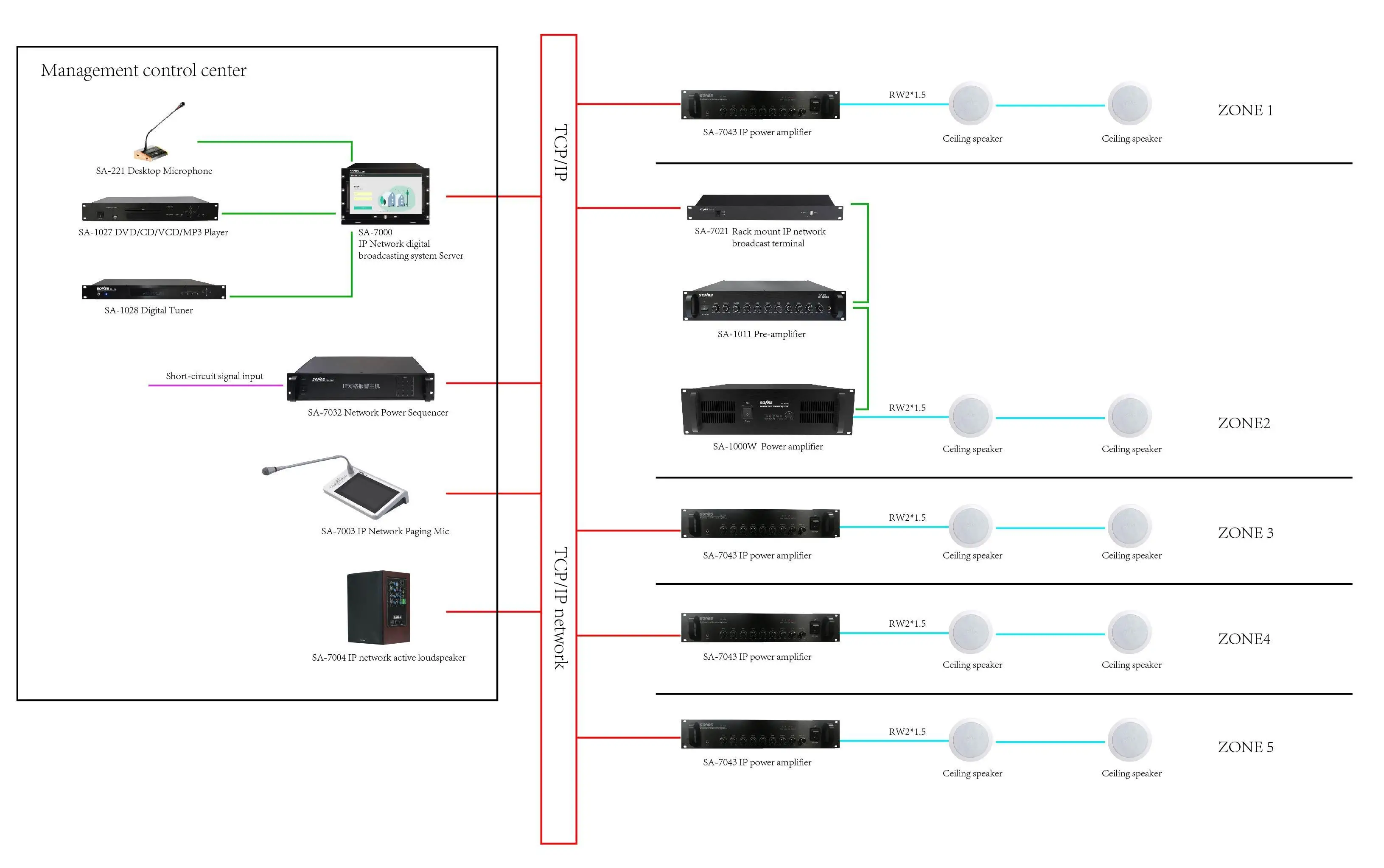 Full Set Public Address System Ip Pa Network Digital Intercom Broadcasting Vintage Simple Pa ...