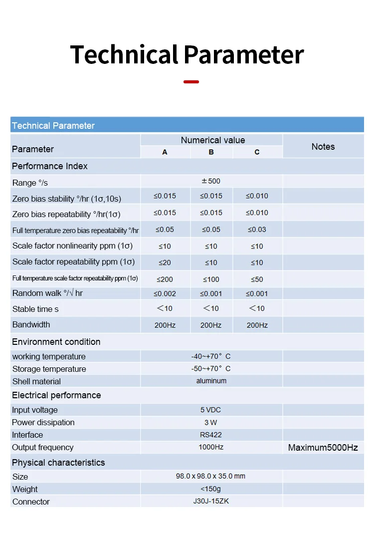 High Accuracy Fiber Optic Gyroscope F98 Series Single Axis Optical ...