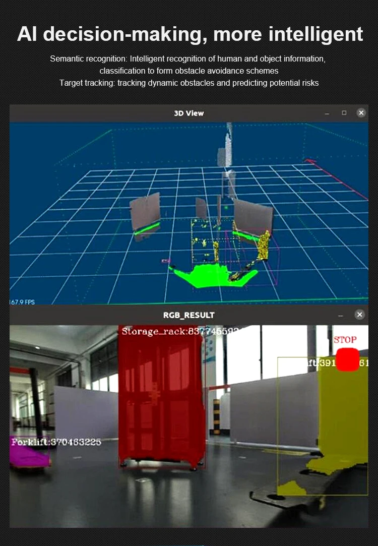 Artificial Intelligence Visual Obstacle Avoidance Industry Sensors