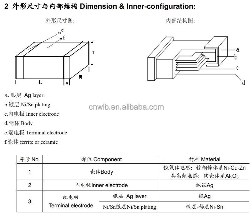 Smd Multilayer Chip Inductor Surface Mount 1206/0603/0805 High Current ...